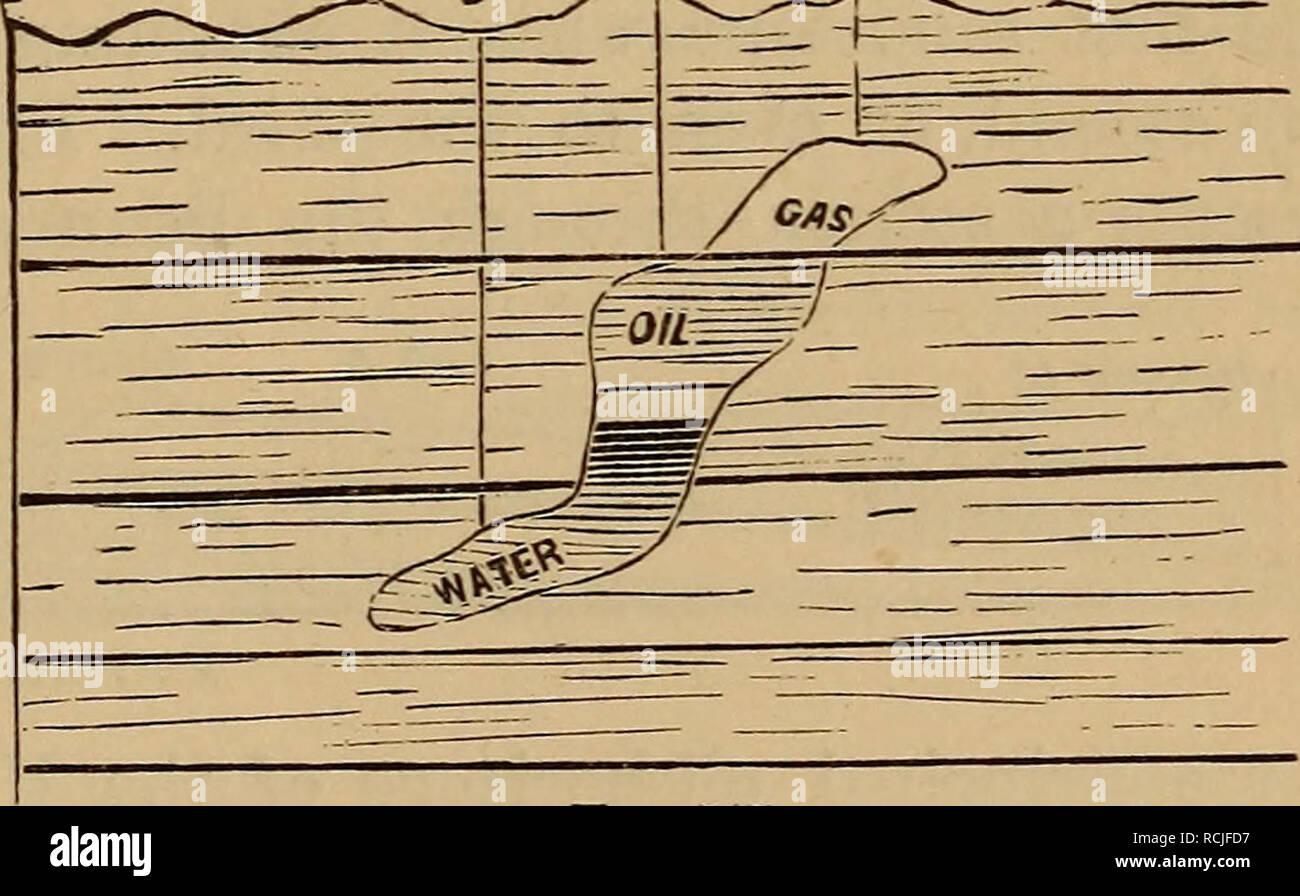 Kentucky Oil Formations