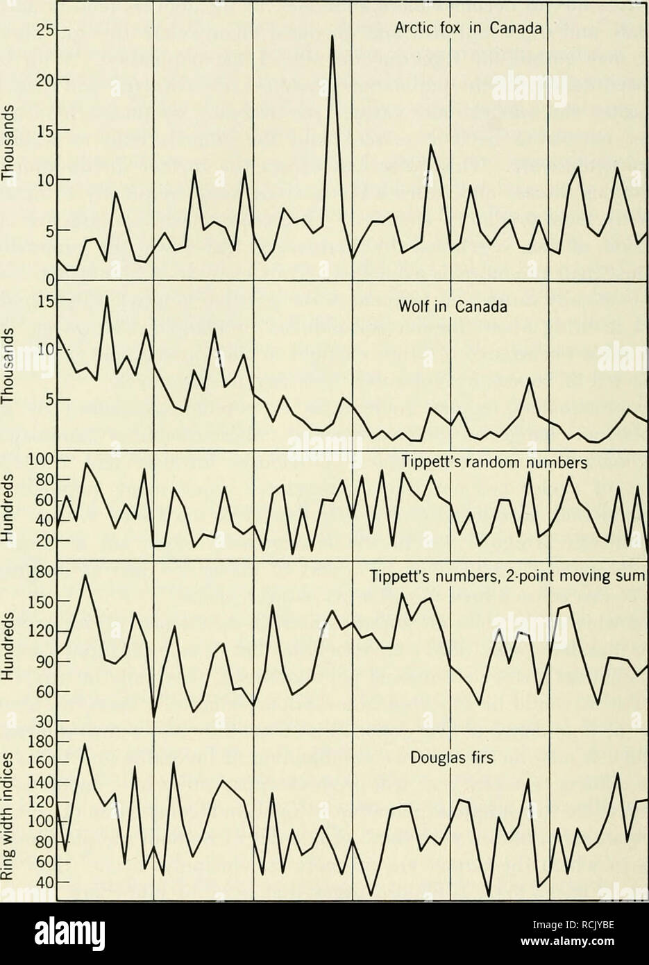 Random fluctuation hi-res stock photography and images - Alamy