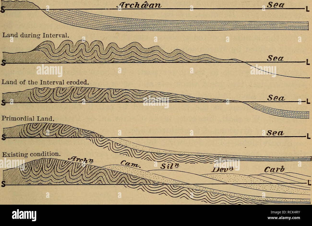 Archaean era hi-res stock photography and images - Alamy