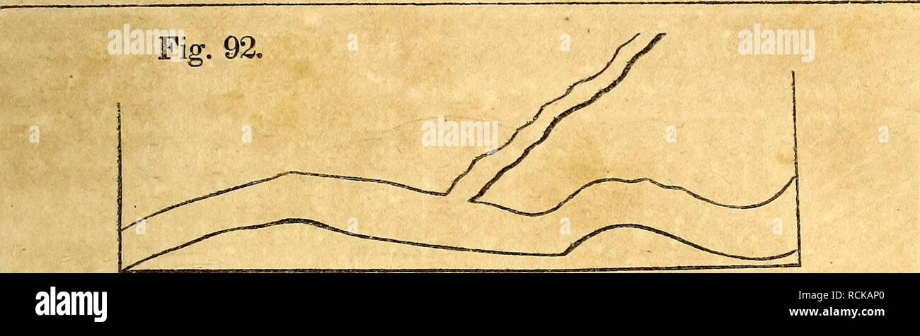 . Elements of geology. Geology. PART I. CHAPTER VIIL 105 Various forms ...