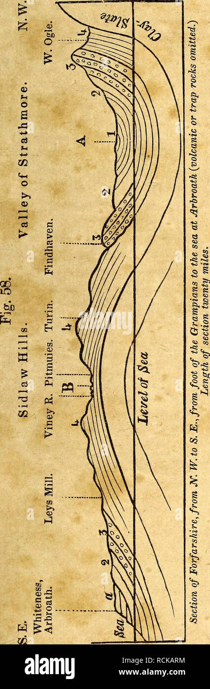 Originally horizontal strata hi-res stock photography and images - Alamy