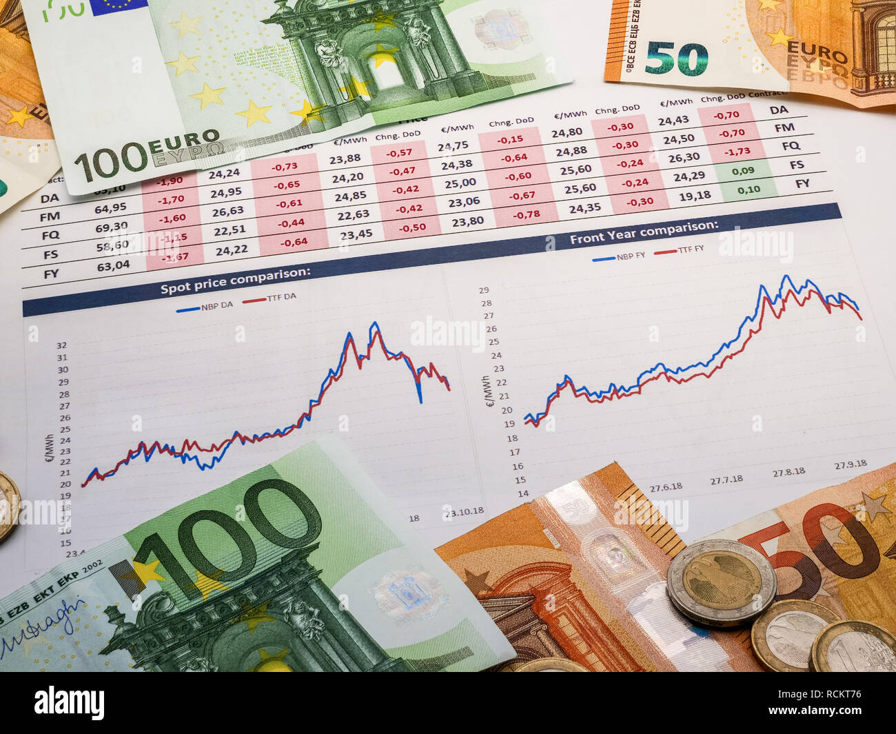 Image of money investment strategy with coins and euro bills close up ...
