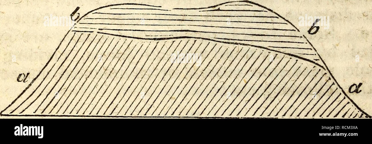Faults in rock strata hi-res stock photography and images - Alamy