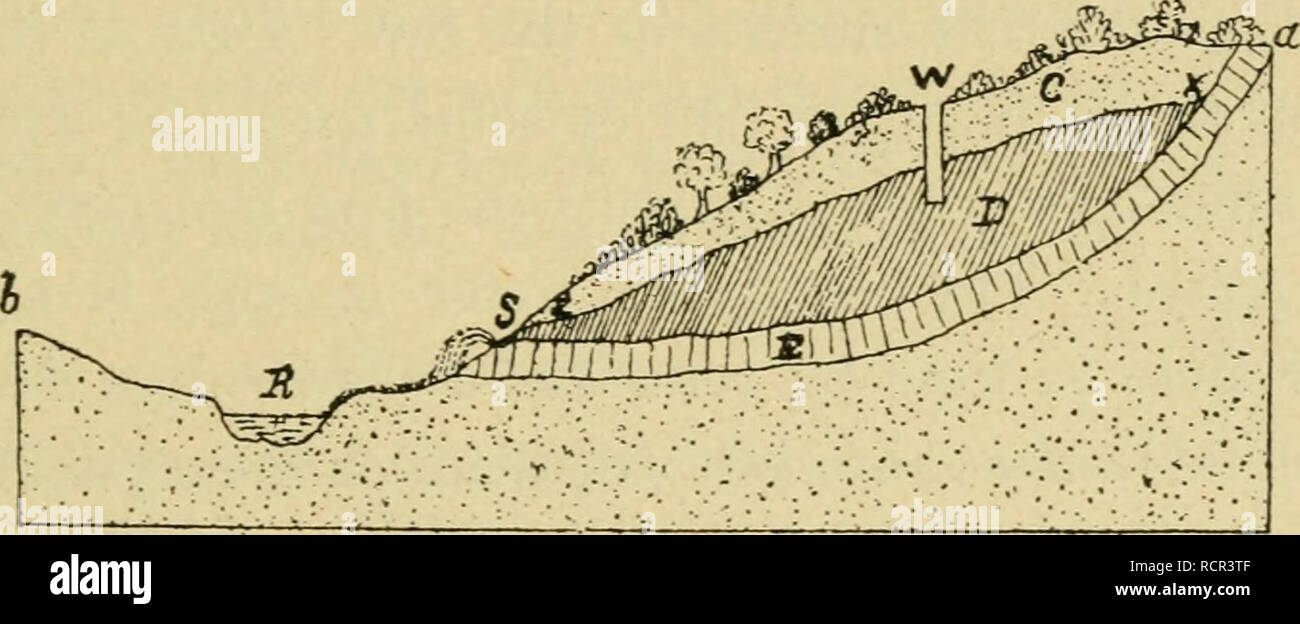 . Elements of agriculture, for use in schools. Agriculture. WATER IX ...