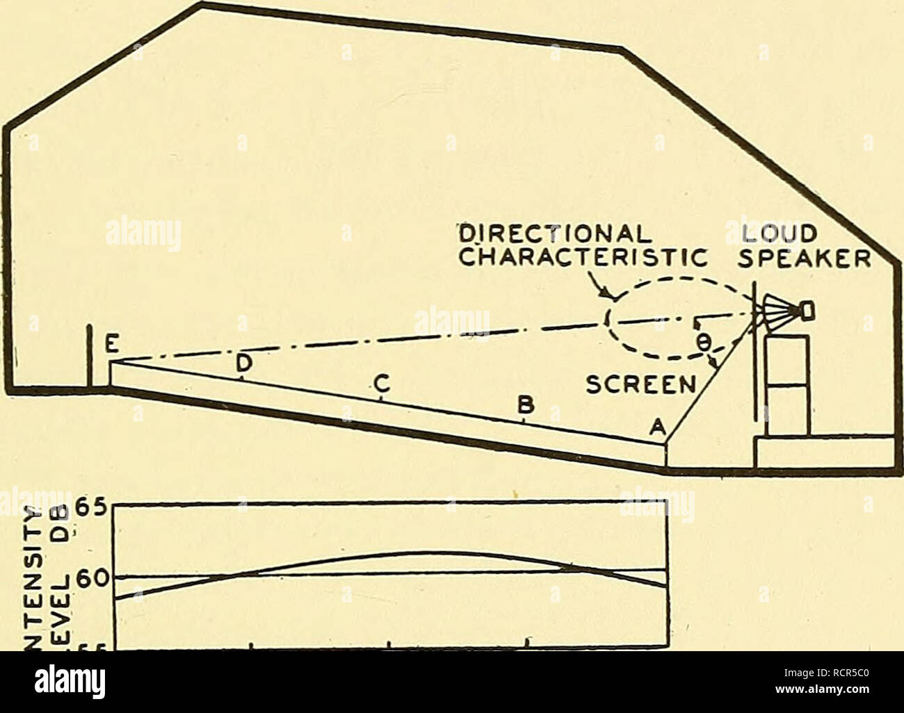 Sound intensity level hi-res stock photography and images - Alamy