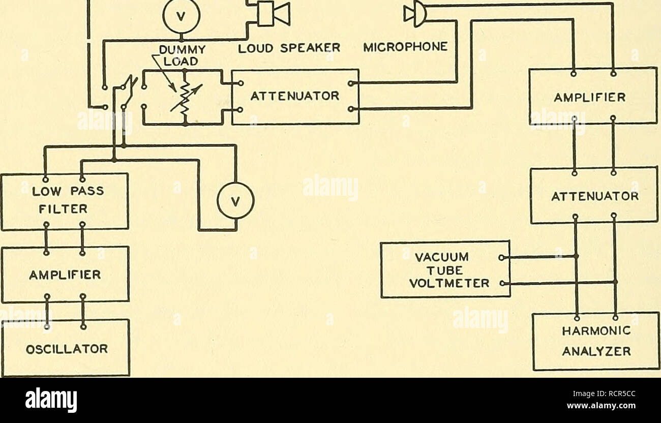 X Ray Machine Block Diagram