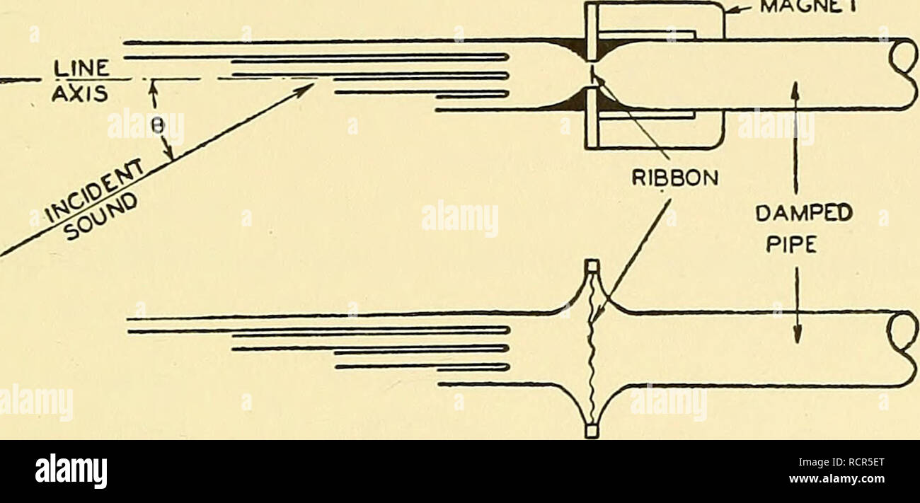 Longitudinal Axis In Pipe
