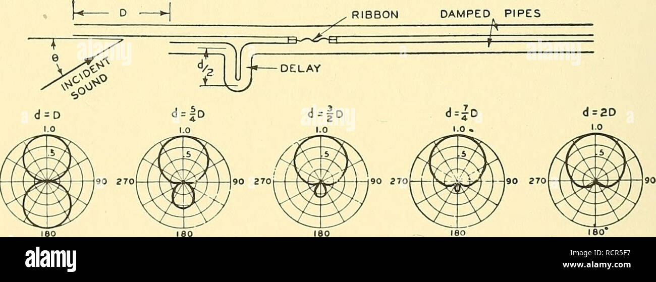 . Elements of acoustical engineering. Electro-acoustics; Sound. 210 ...