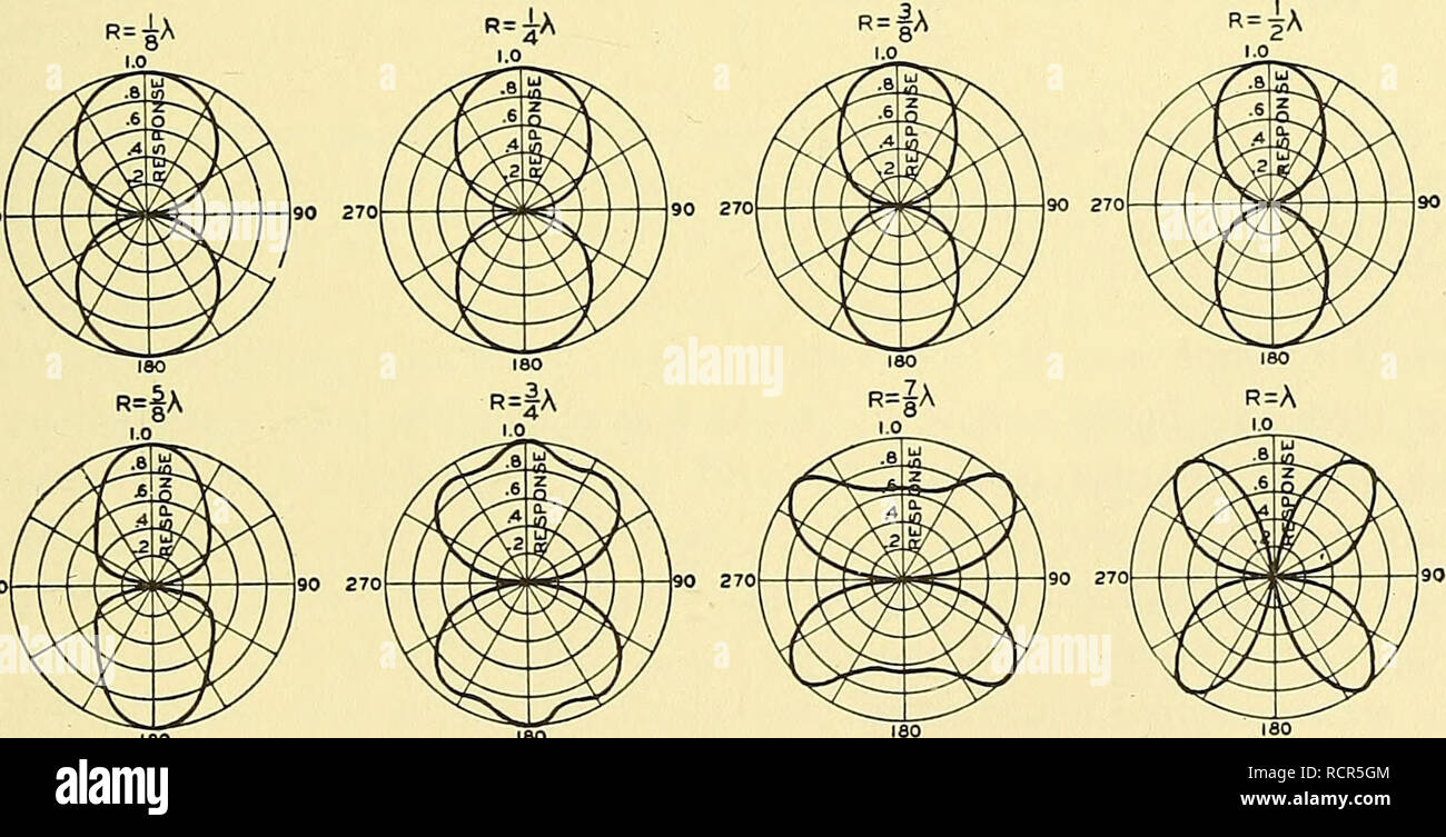 . Elements of acoustical engineering. Electro-acoustics; Sound. Fig. 9. ...