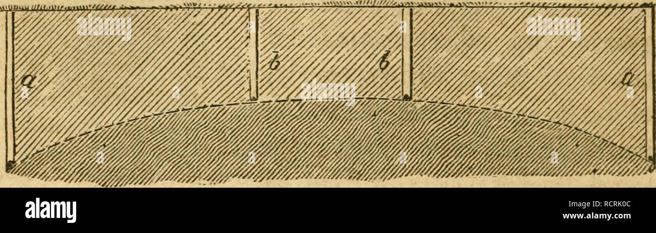 Shallow trenches hi-res stock photography and images - Alamy