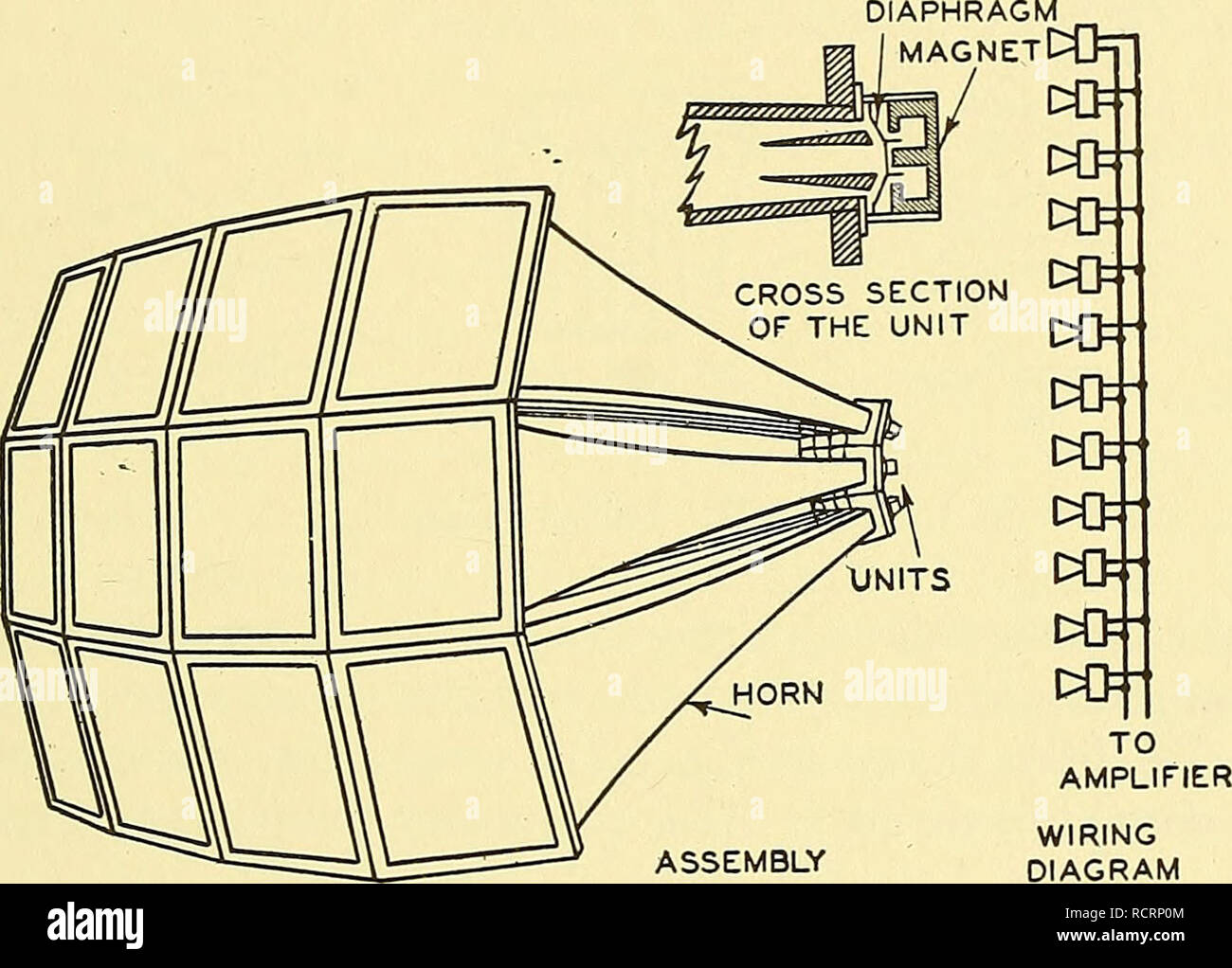. Elements of acoustical engineering. Electro-acoustics; Sound. HORN ...
