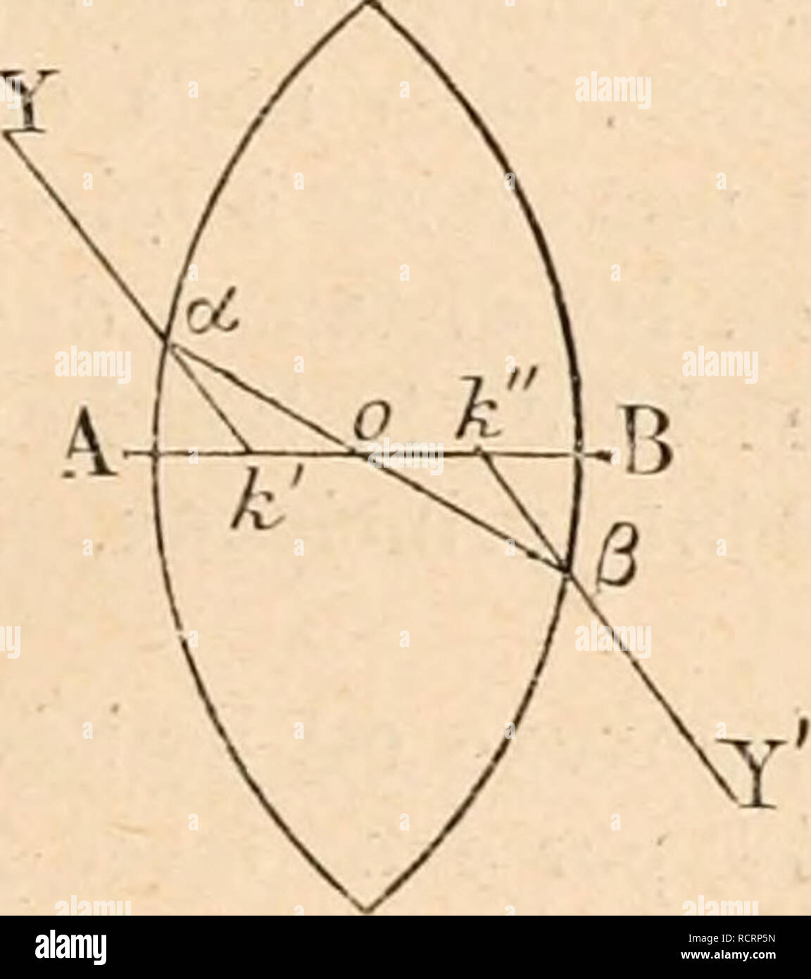 . Dictionnaire de physiologie. Physiology. DIOPTRIQUE OCULAIRE ...