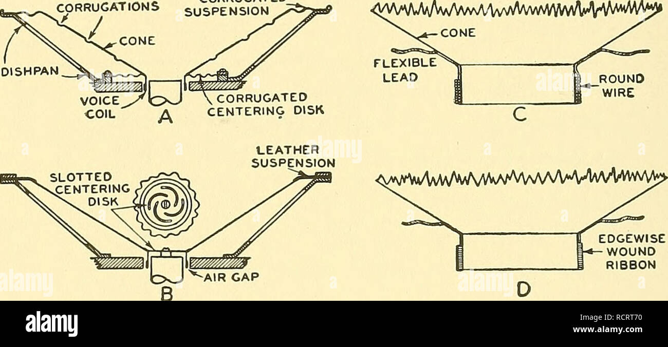 . Elements of acoustical engineering. Electro-acoustics; Sound ...