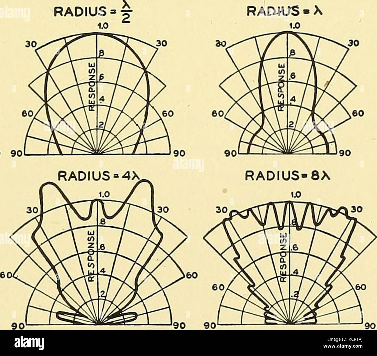 Wavelengths graph hi-res stock photography and images - Alamy