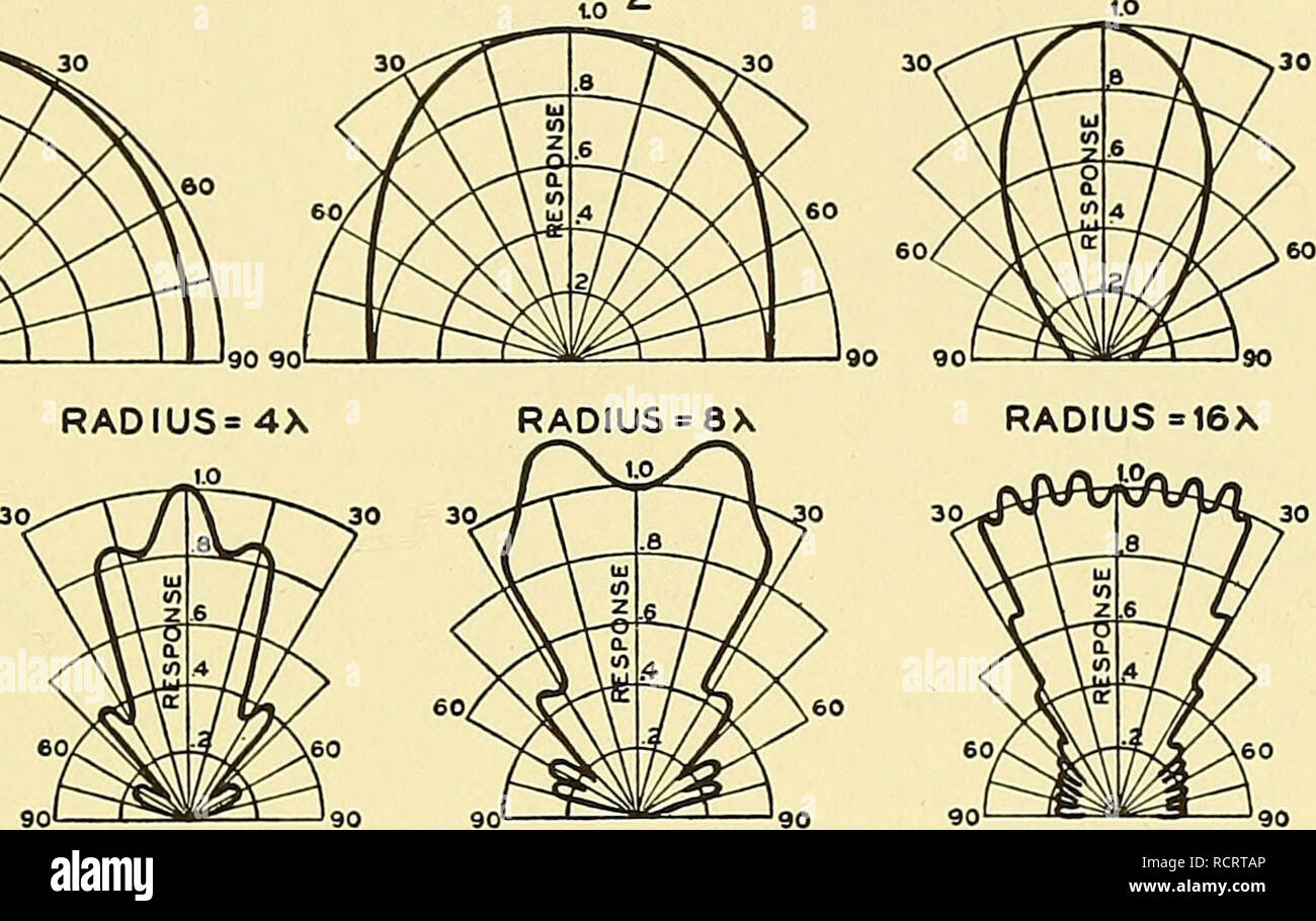 Wavelengths graph hi-res stock photography and images - Alamy