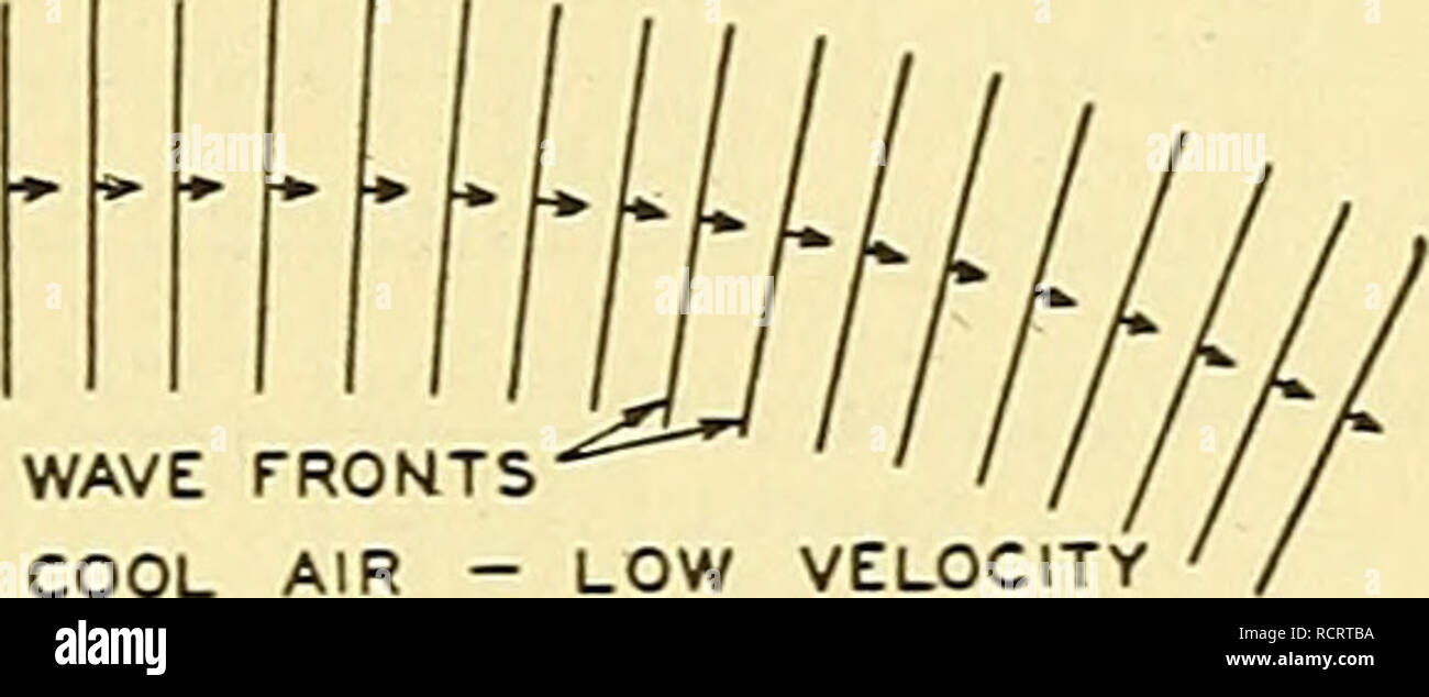Sound Wave Refraction