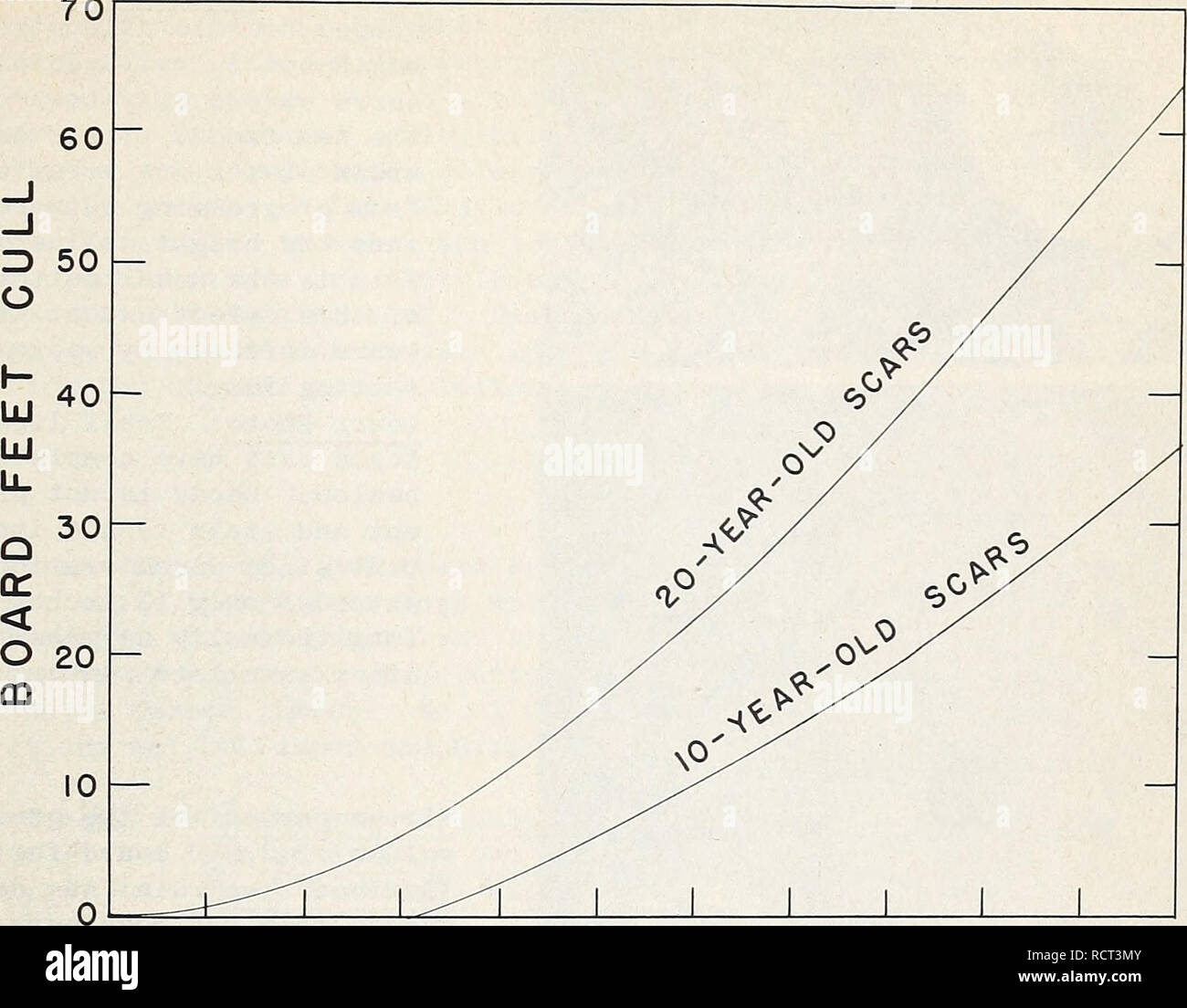 . Deterioration of sugar maple following logging damage. Trees Wounds ...