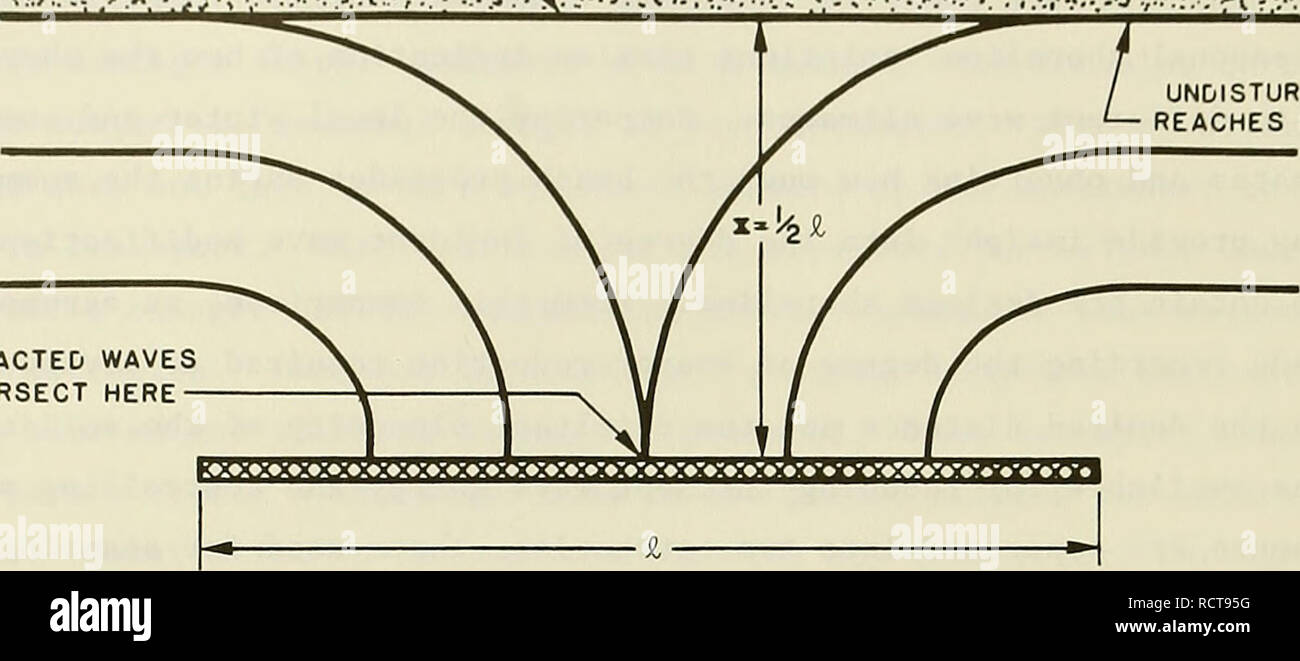 . Detached breakwaters for shore protection. Breakwaters; Shore ...