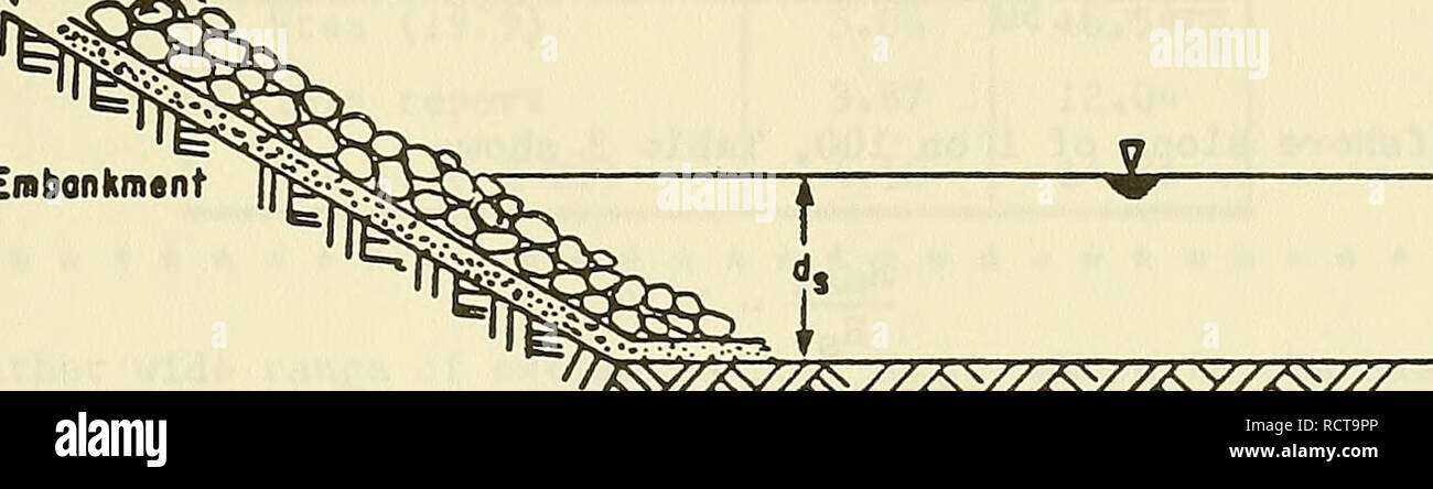 . Design of riprap revetments for protection against wave attack. Shore ...