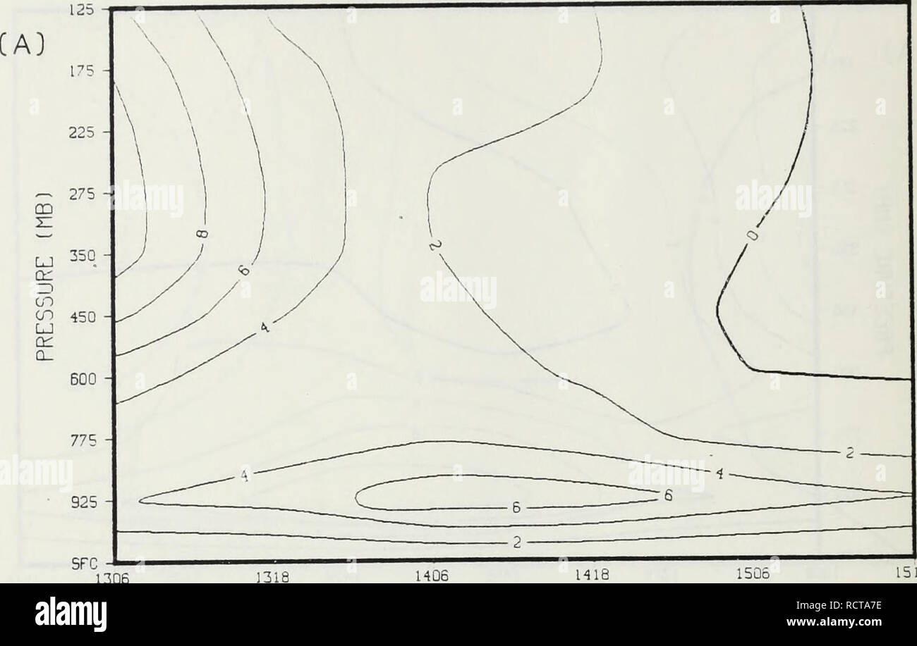 General circulation model hi-res stock photography and images - Alamy