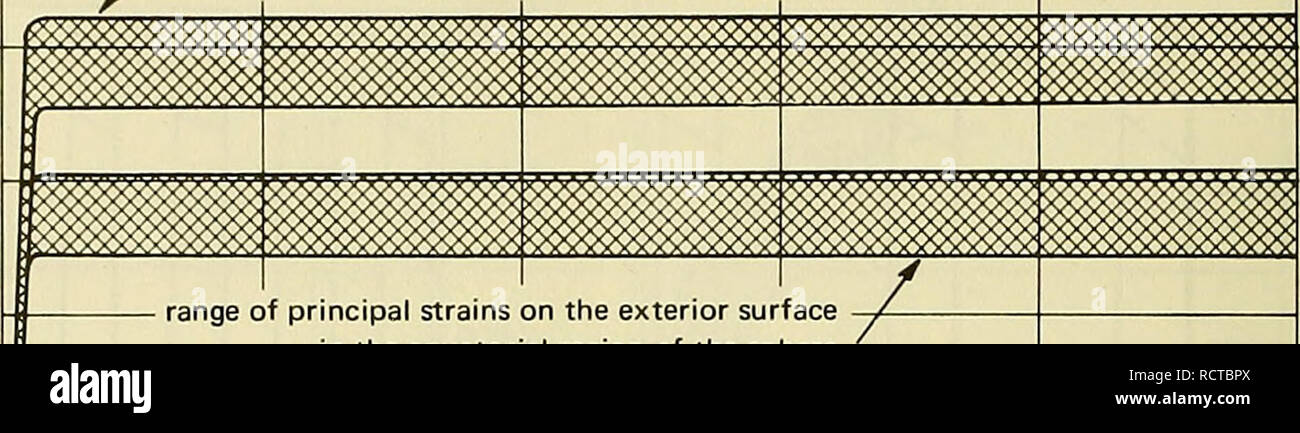 . Development of a spherical acrylic plastic pressure hull for ...