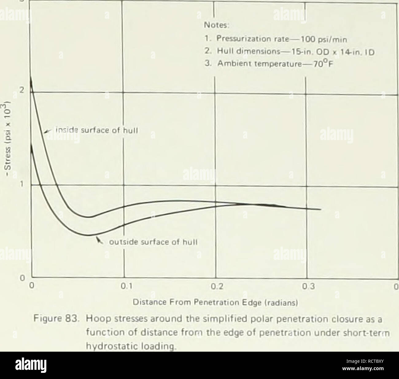 . Development of a spherical acrylic plastic pressure hull for ...