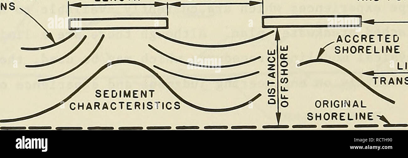 . Detached breakwaters for shore protection. Breakwaters; Shore ...