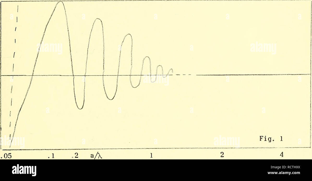 . A detailed investigation of the absorption by water of ...