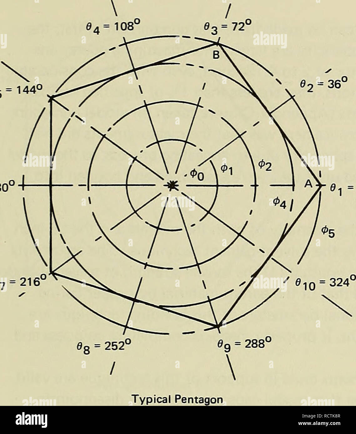. Development of a spherical acrylic plastic pressure hull for ...