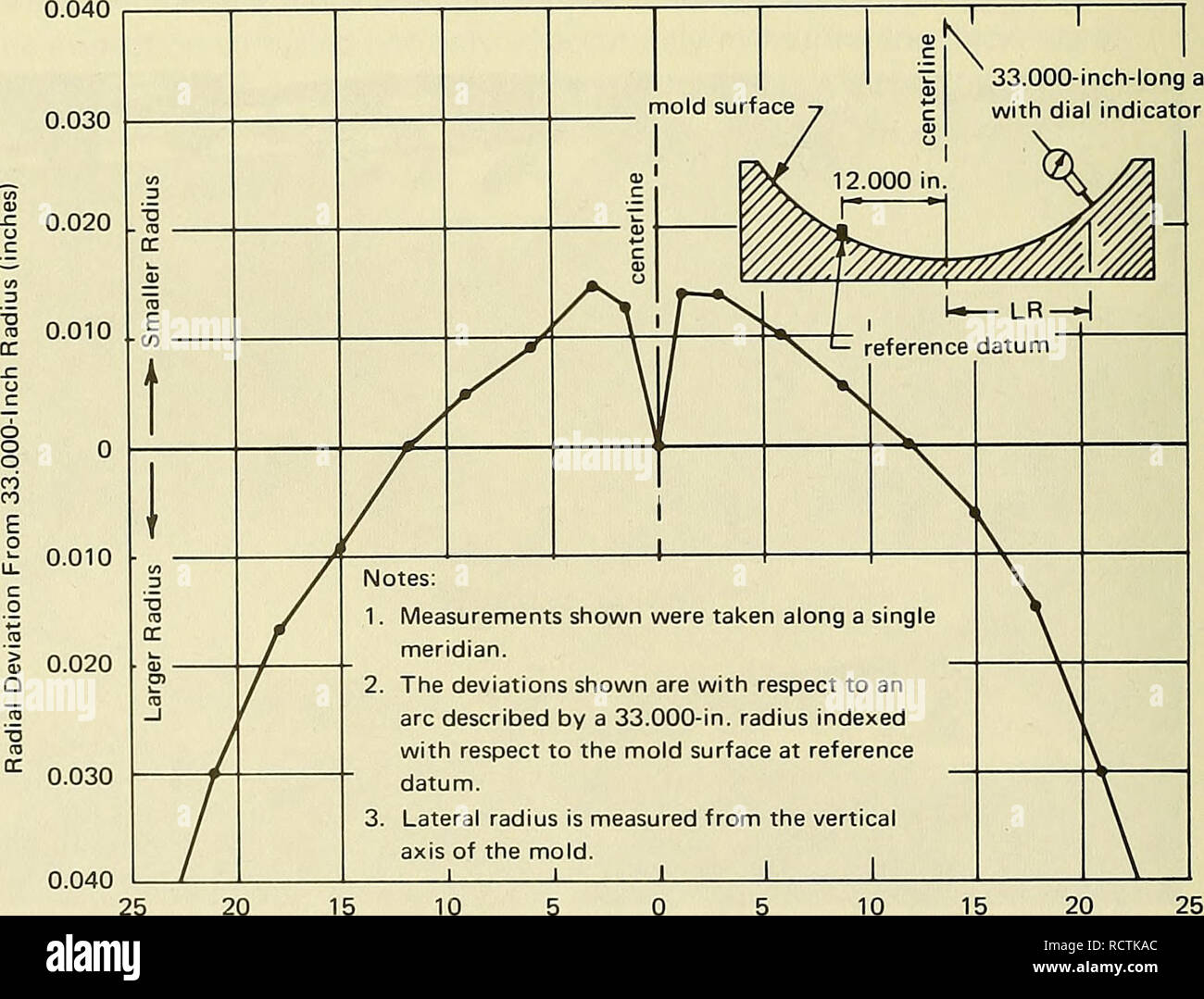 . Development of a spherical acrylic plastic pressure hull for ...