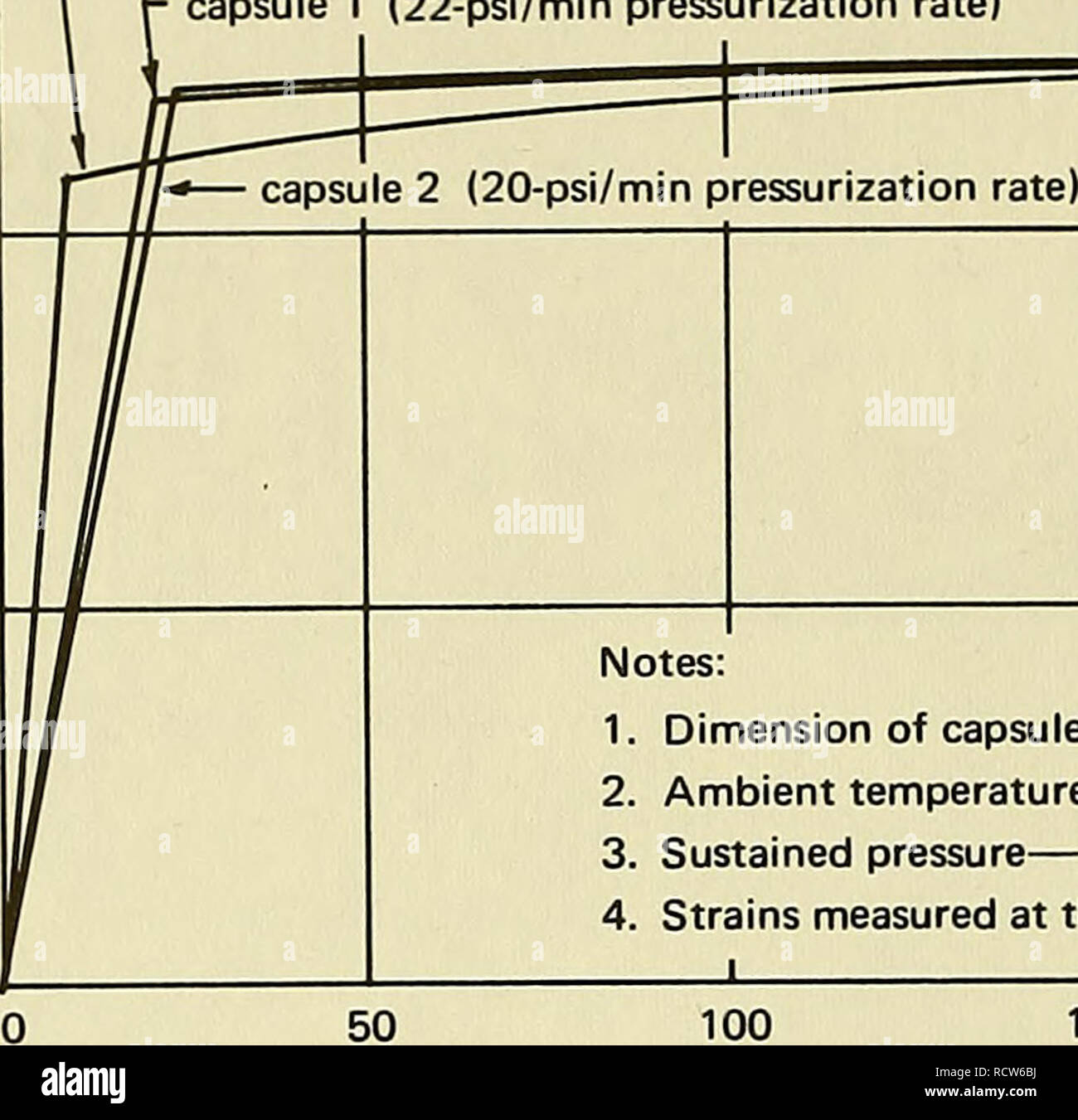 . Development of a spherical acrylic plastic pressure hull for ...