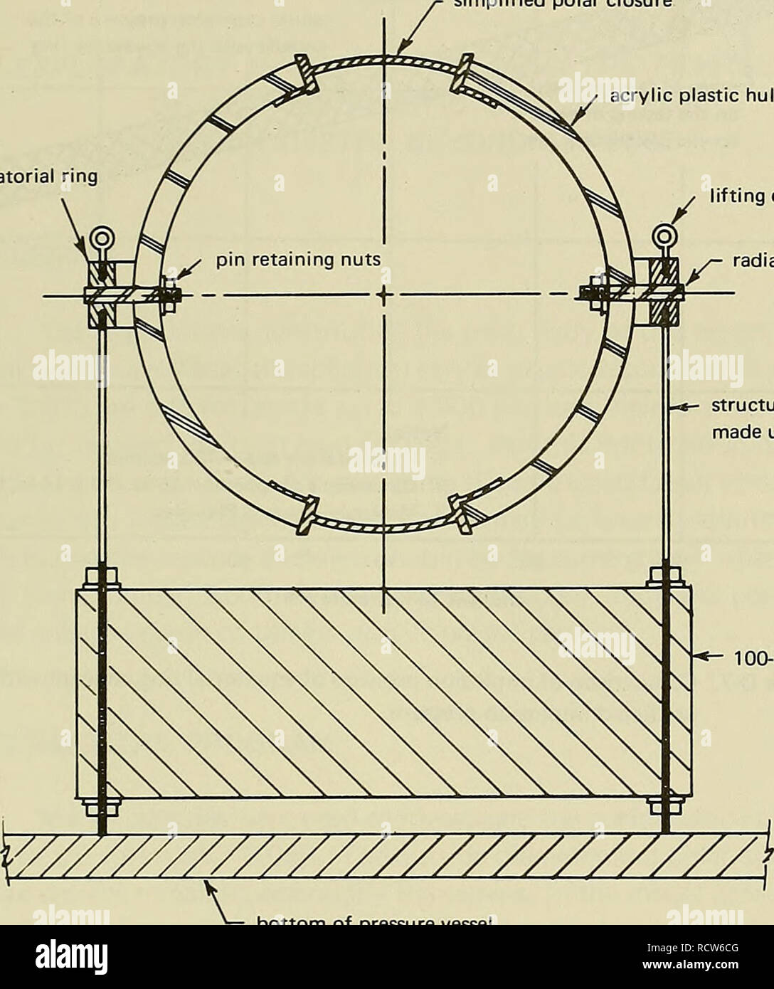 . Development of a spherical acrylic plastic pressure hull for ...