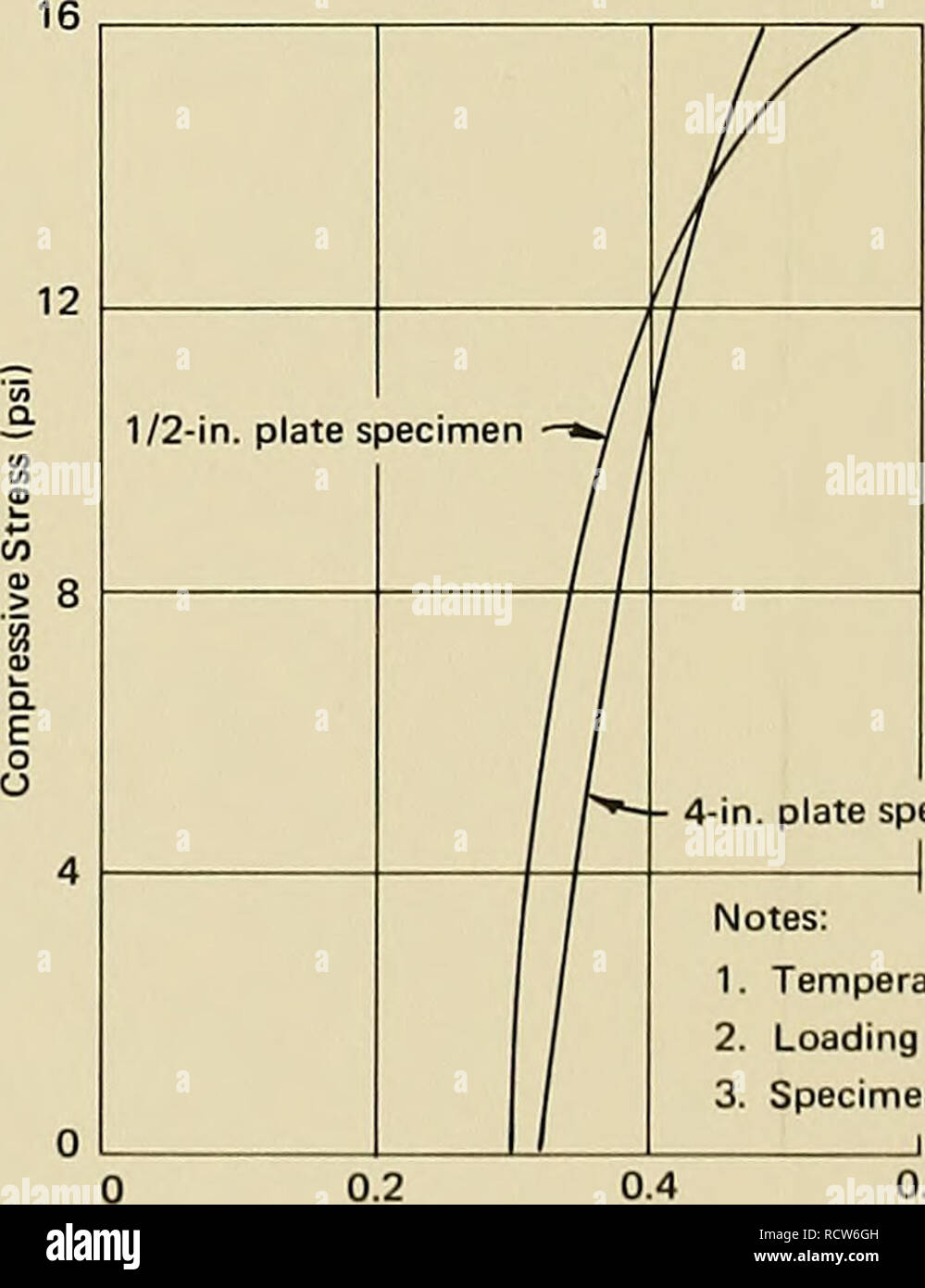 . Development of a spherical acrylic plastic pressure hull for ...