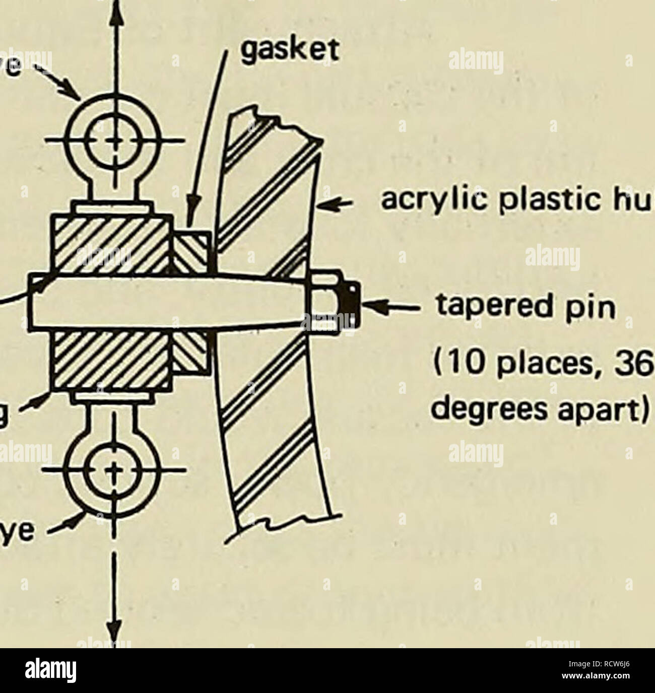 Tapered hull hi-res stock photography and images - Alamy