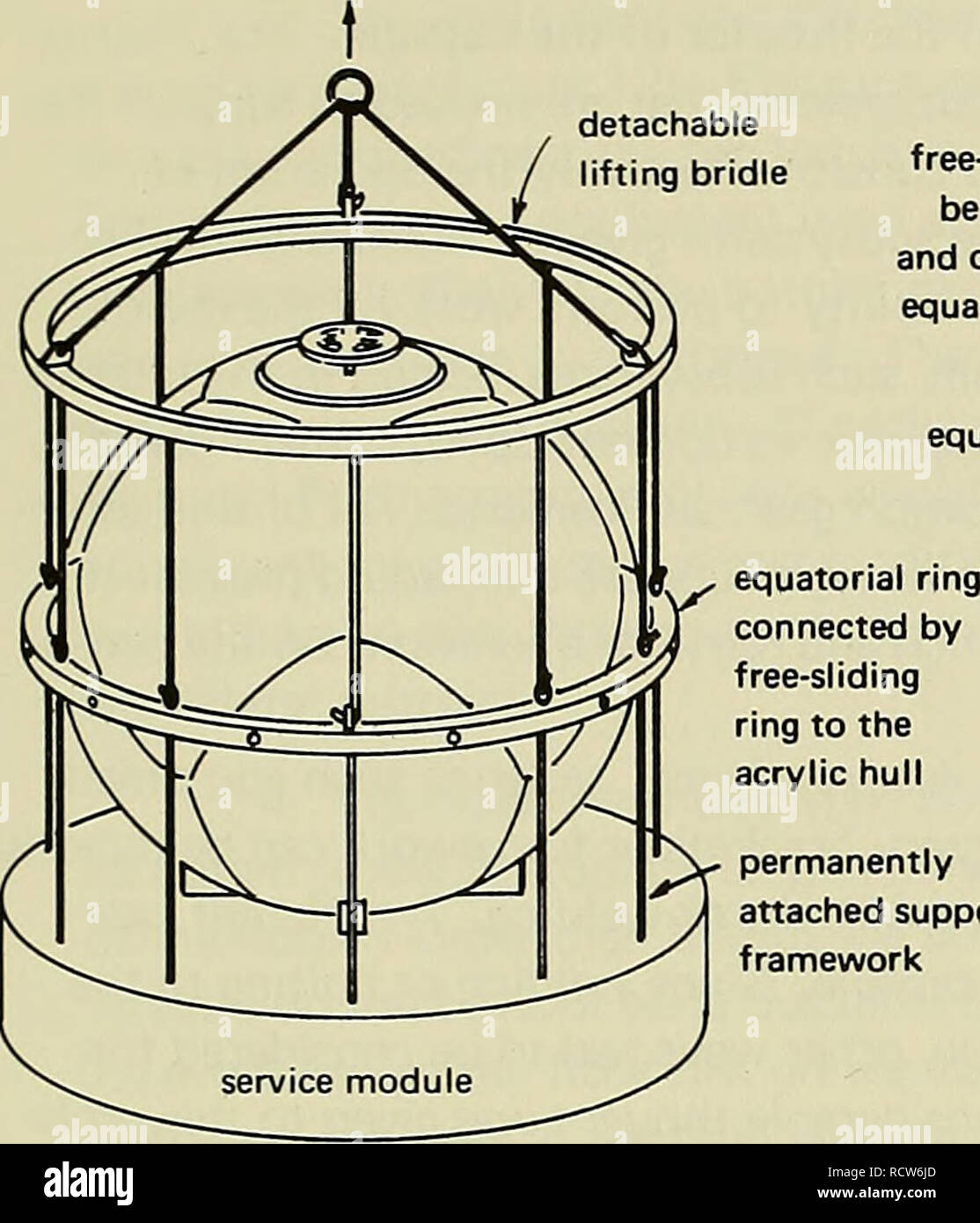 . Development of a spherical acrylic plastic pressure hull for ...