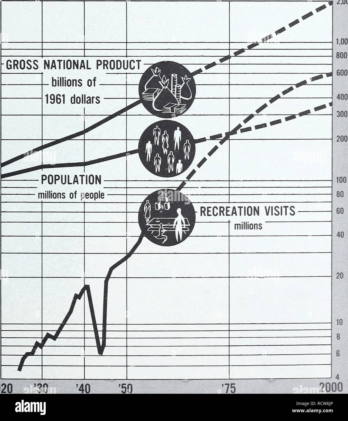 Census 1960 housing hi-res stock photography and images - Alamy
