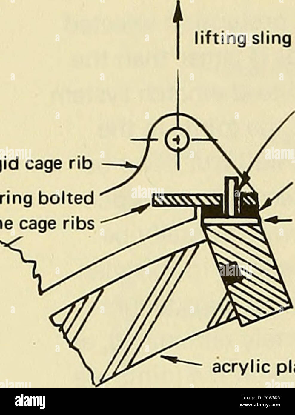 . Development of a spherical acrylic plastic pressure hull for ...