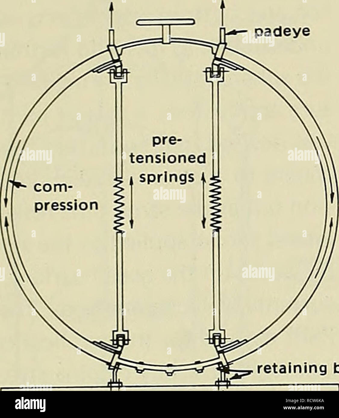 . Development of a spherical acrylic plastic pressure hull for ...