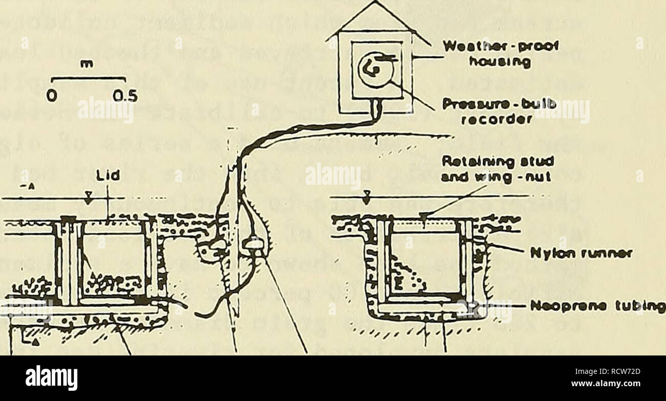Screen mesh sieve hi-res stock photography and images - Alamy