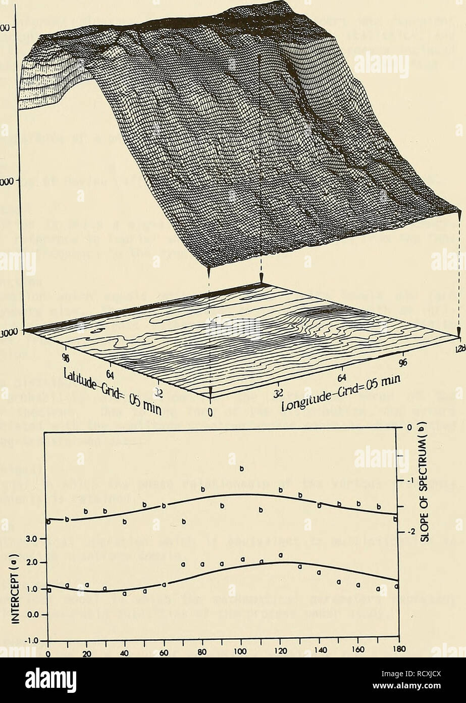 . Description, analysis and predictions of sea floor roughness using ...