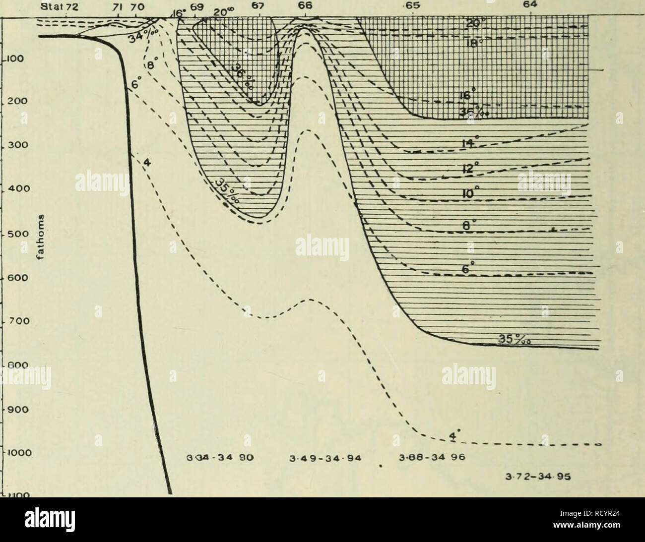 Atlantic ocean map modern current hi-res stock photography and images ...