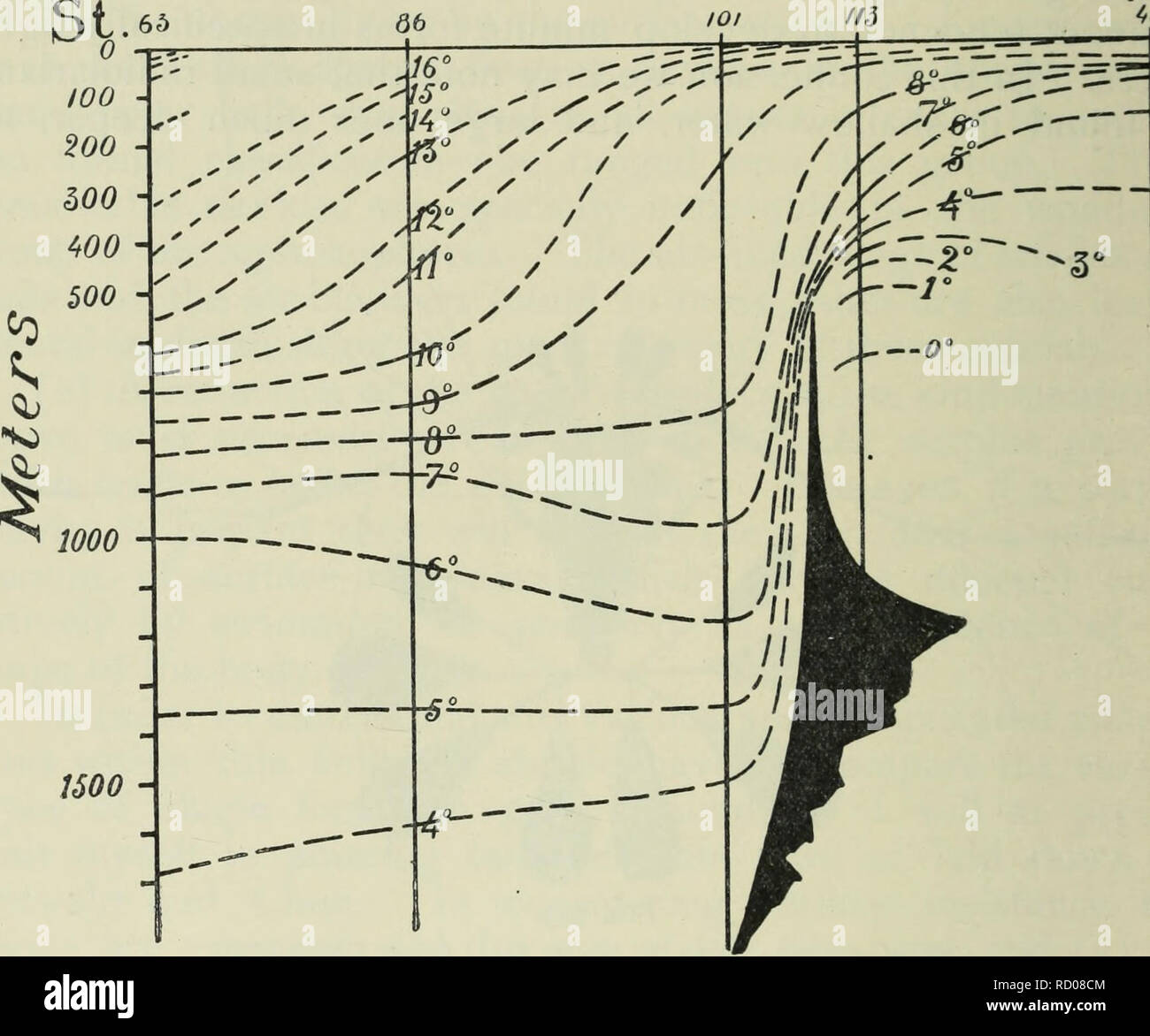 . The depths of the ocean; a general account of the modern science of ...