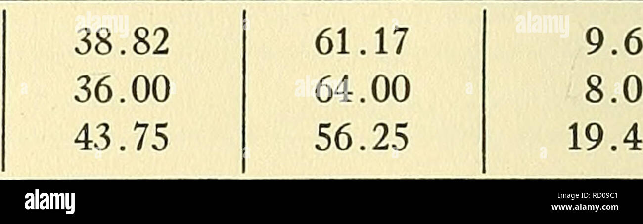 . A decade of progress in eugenics; scientific papers of the third ...
