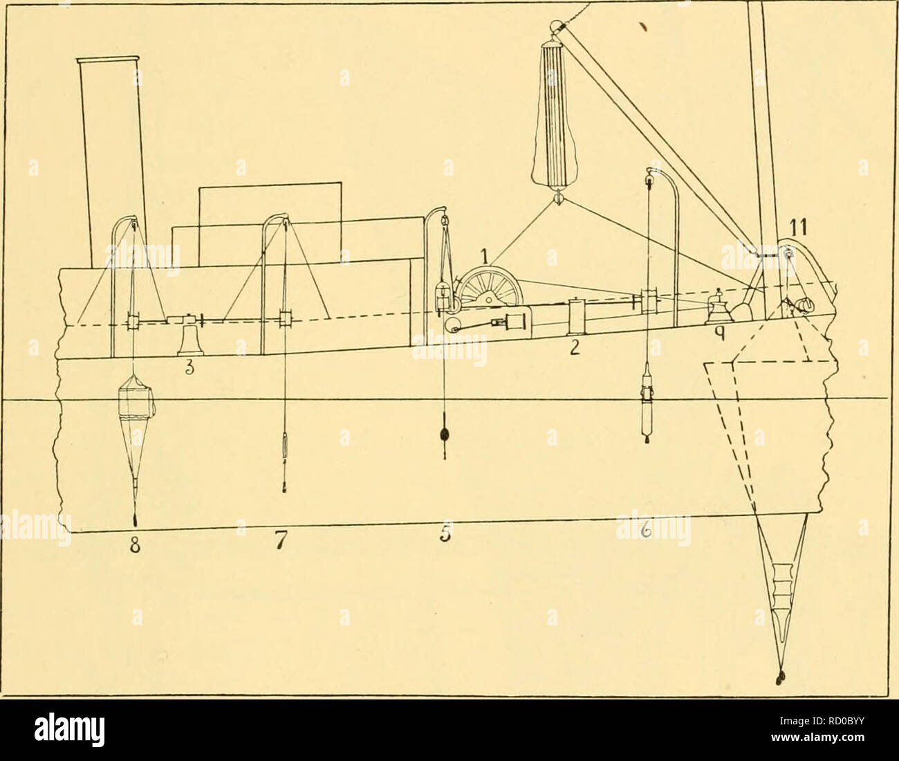 Sounding line ship hi-res stock photography and images - Alamy