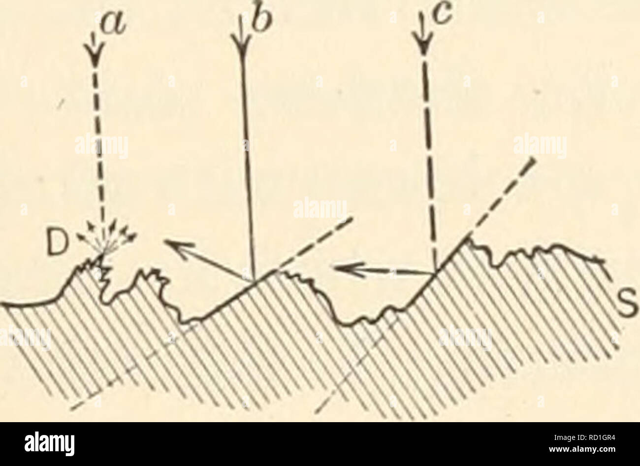 . Elementary chemical microscopy. Microscopy; Microchemistry. Fig. 7 ...
