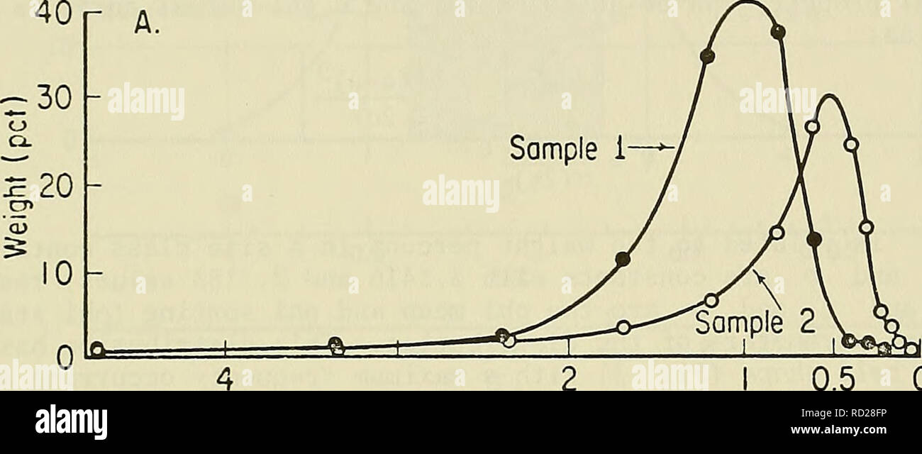 . Definition and use of the phi grade scale. Particle size ...