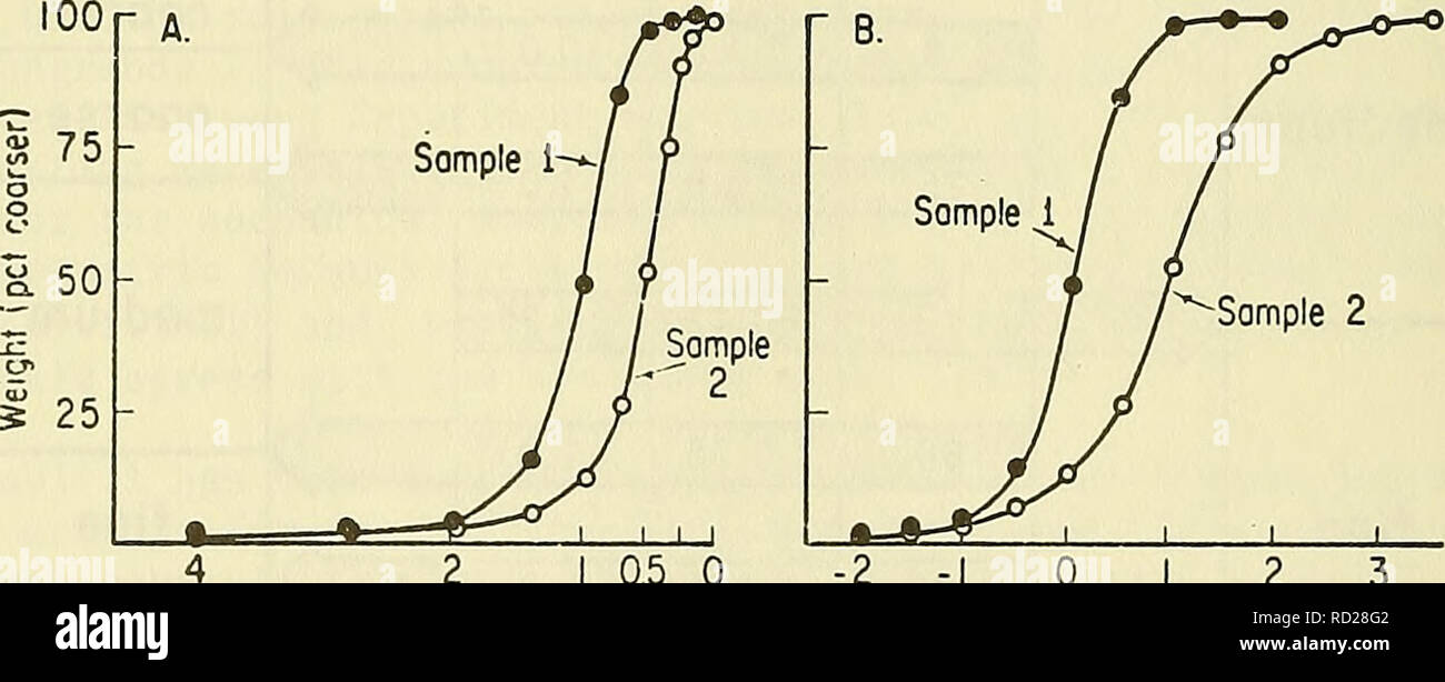 Particle size analysis hi-res stock photography and images - Alamy