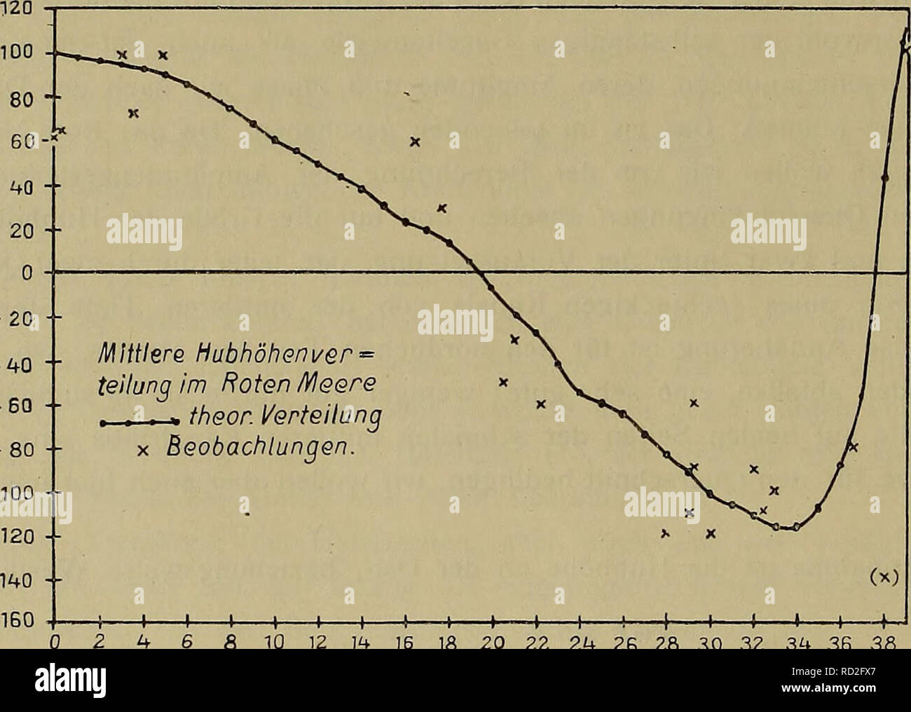 Knotenlinien hi-res stock photography and images - Alamy