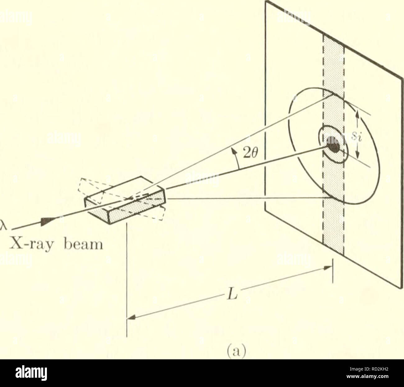 X ray beams hi-res stock photography and images - Alamy