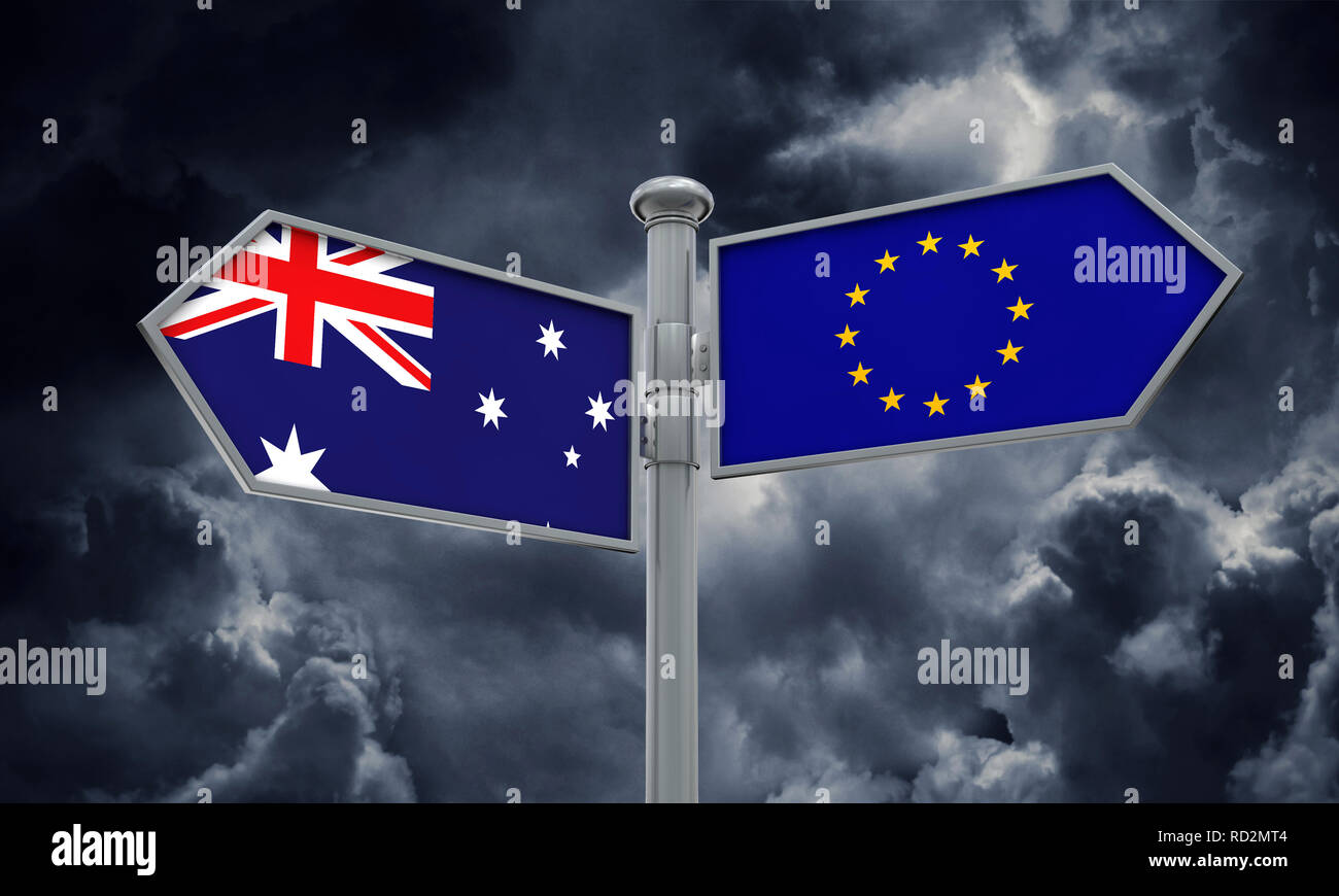 Australia and European Union guidepost. Moving in different directions ...